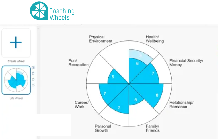 Beta+ Product: Coaching Wheels