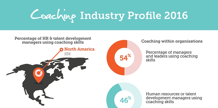 Erickson Leads the Way with the ICF