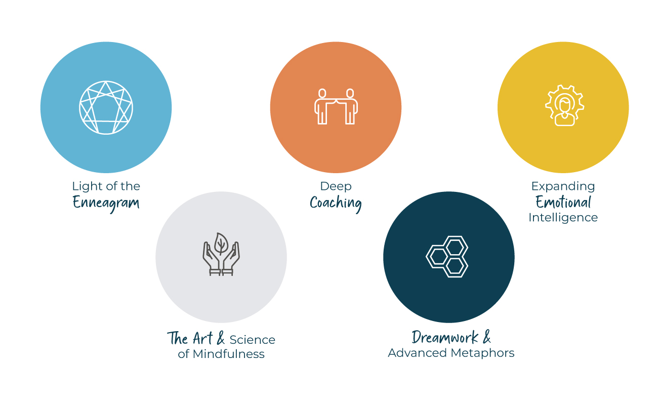 Learn more about our ADEPT courses