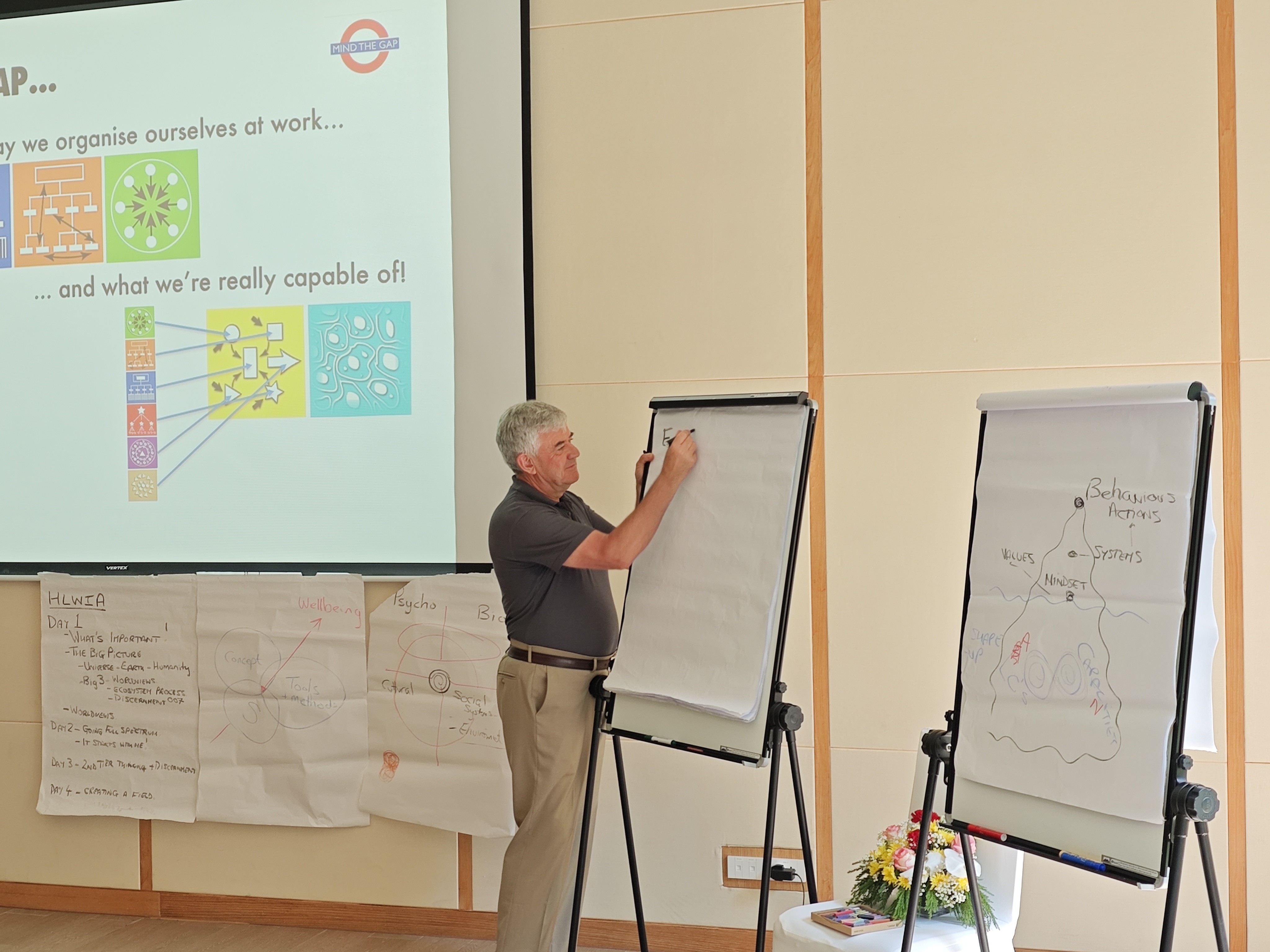 Erickson International Coaching Certification